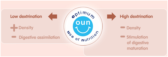 Hello textures! Hello new flavours! | Blemil