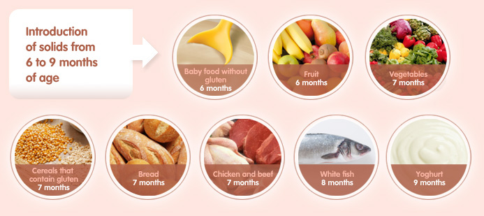 Hello textures! Hello new flavours! | Blemil